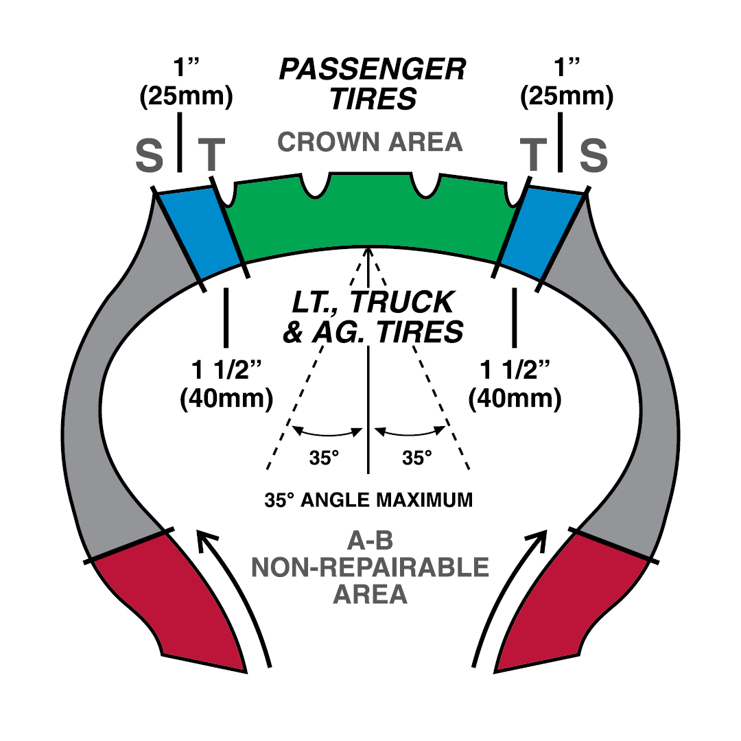 One-Piece Puncture Repair Using TECH Uni-Seal Ultra Repairs - Tech Tire ...
